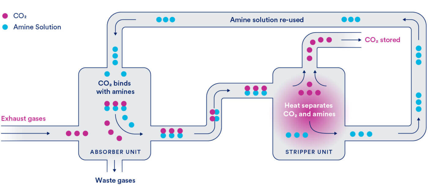 Carbon Capture and Storage in Europe FAQs – Clean Air Task Force