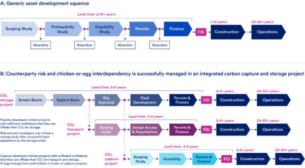 Recommendations for the EU Industrial Carbon Management Strategy ...