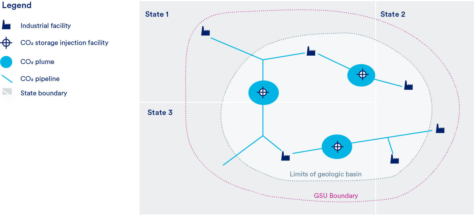 Recommendations for the EU Industrial Carbon Management Strategy ...