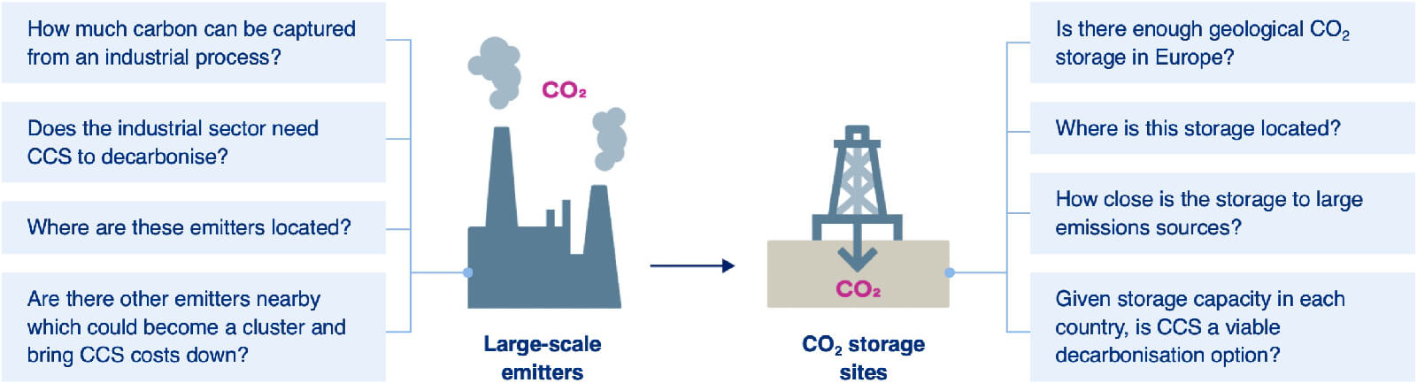 Unlocking Europe’s CO2 Storage Potential – Clean Air Task Force