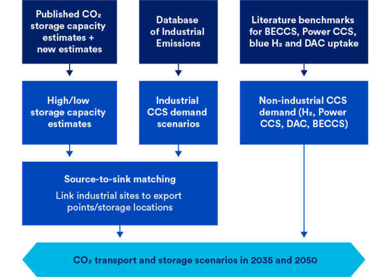 Unlocking Europe’s CO2 Storage Potential – Clean Air Task Force