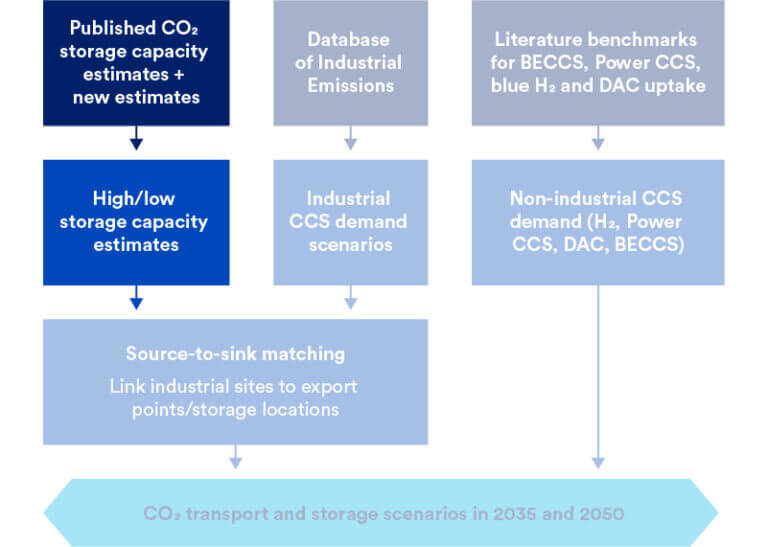 Unlocking Europe’s CO2 Storage Potential – Clean Air Task Force