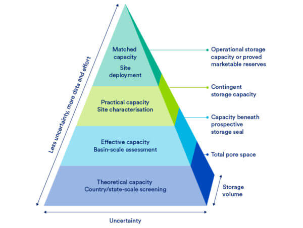 Unlocking Europe’s CO2 Storage Potential – Clean Air Task Force