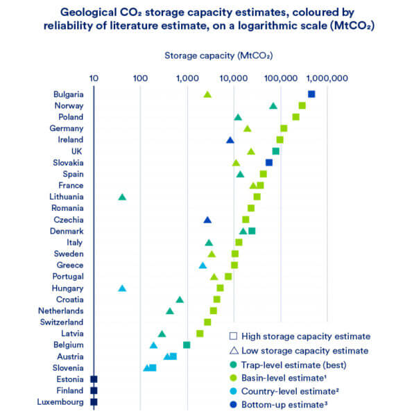 Unlocking Europe’s CO2 Storage Potential – Clean Air Task Force