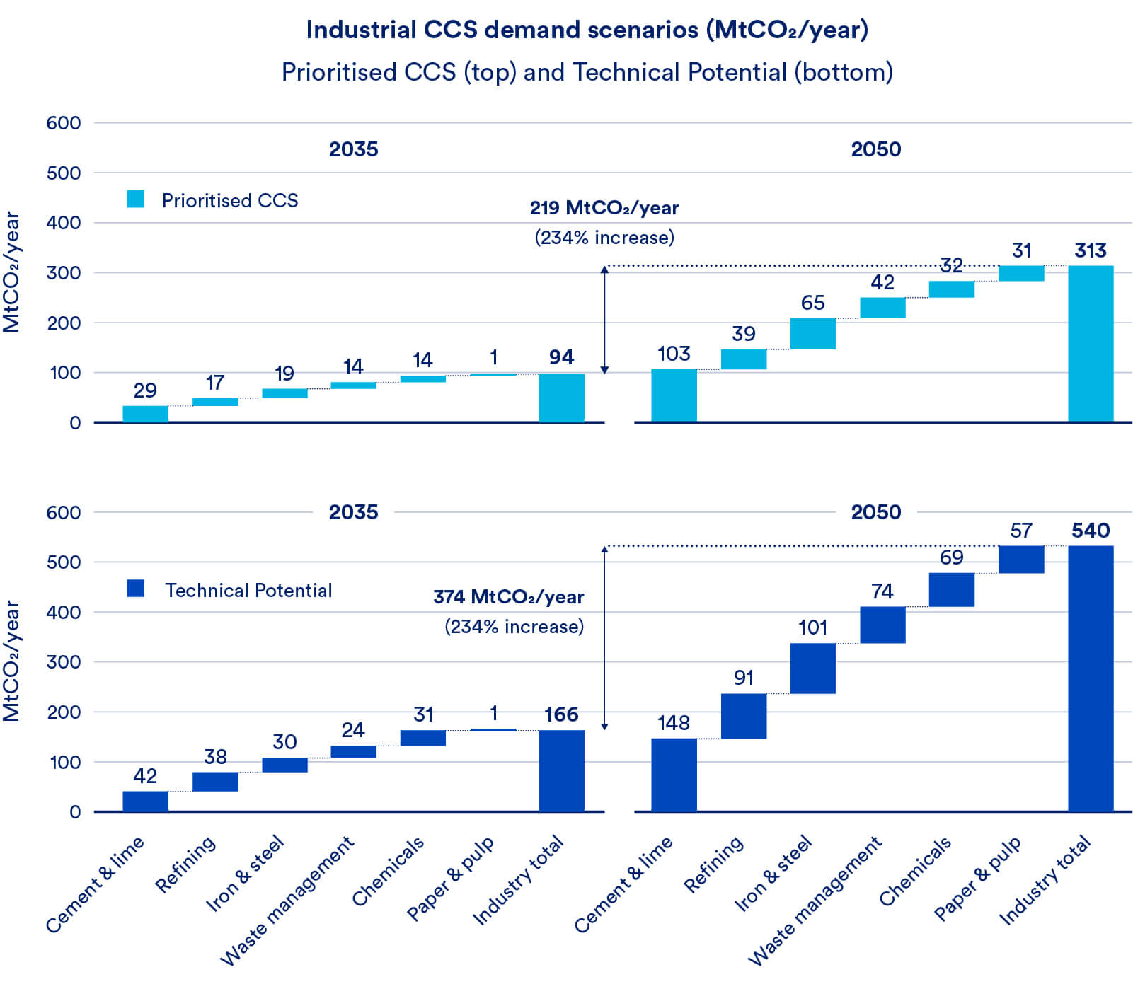Unlocking Europe’s CO2 Storage Potential – Clean Air Task Force