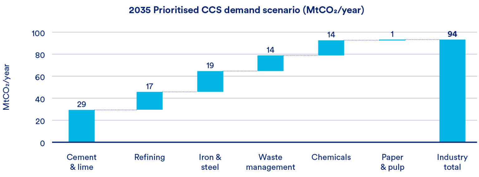 Unlocking Europe’s CO2 Storage Potential – Clean Air Task Force