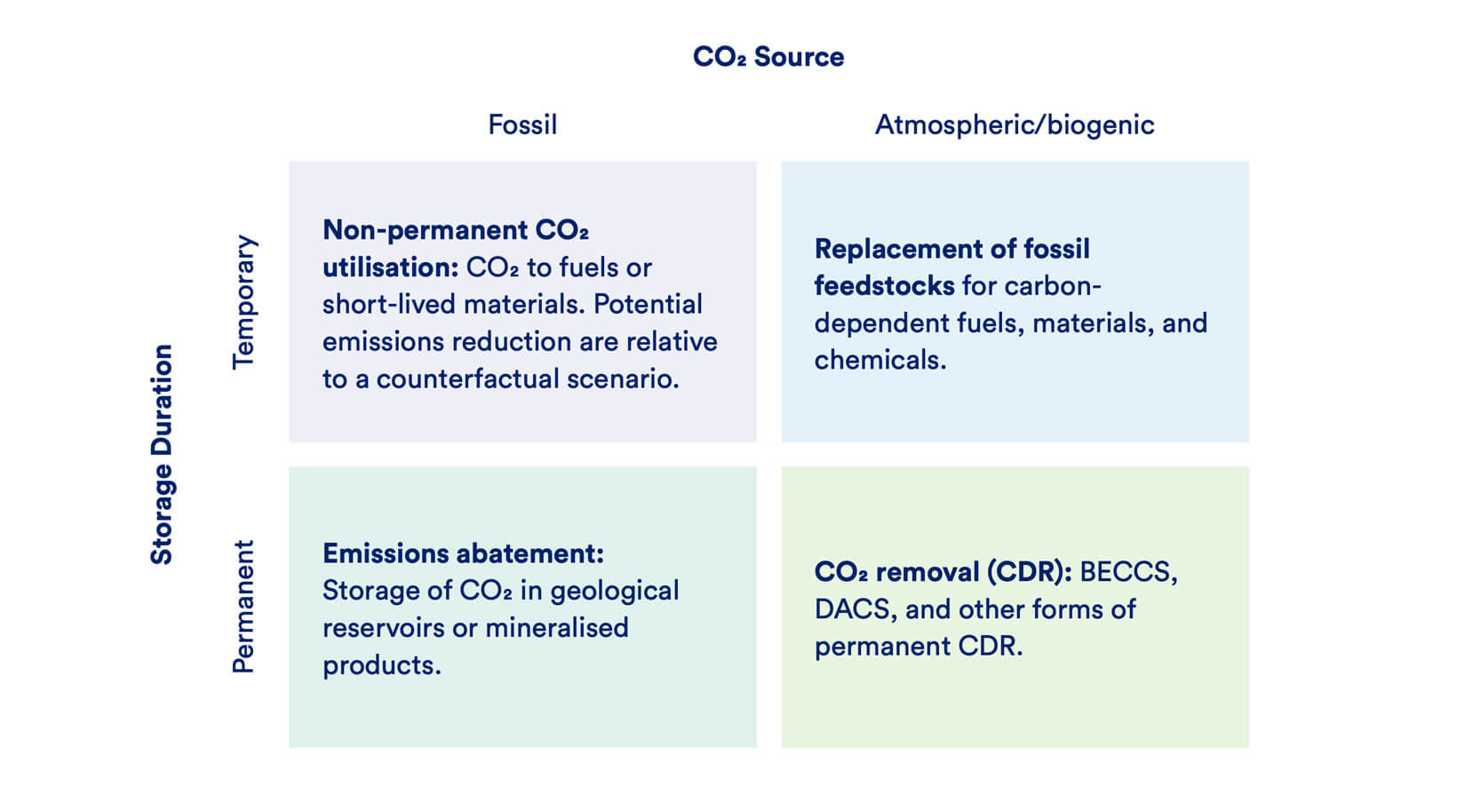 A Vision for Carbon Capture, Utilisation, and Storage in the EU – Clean ...