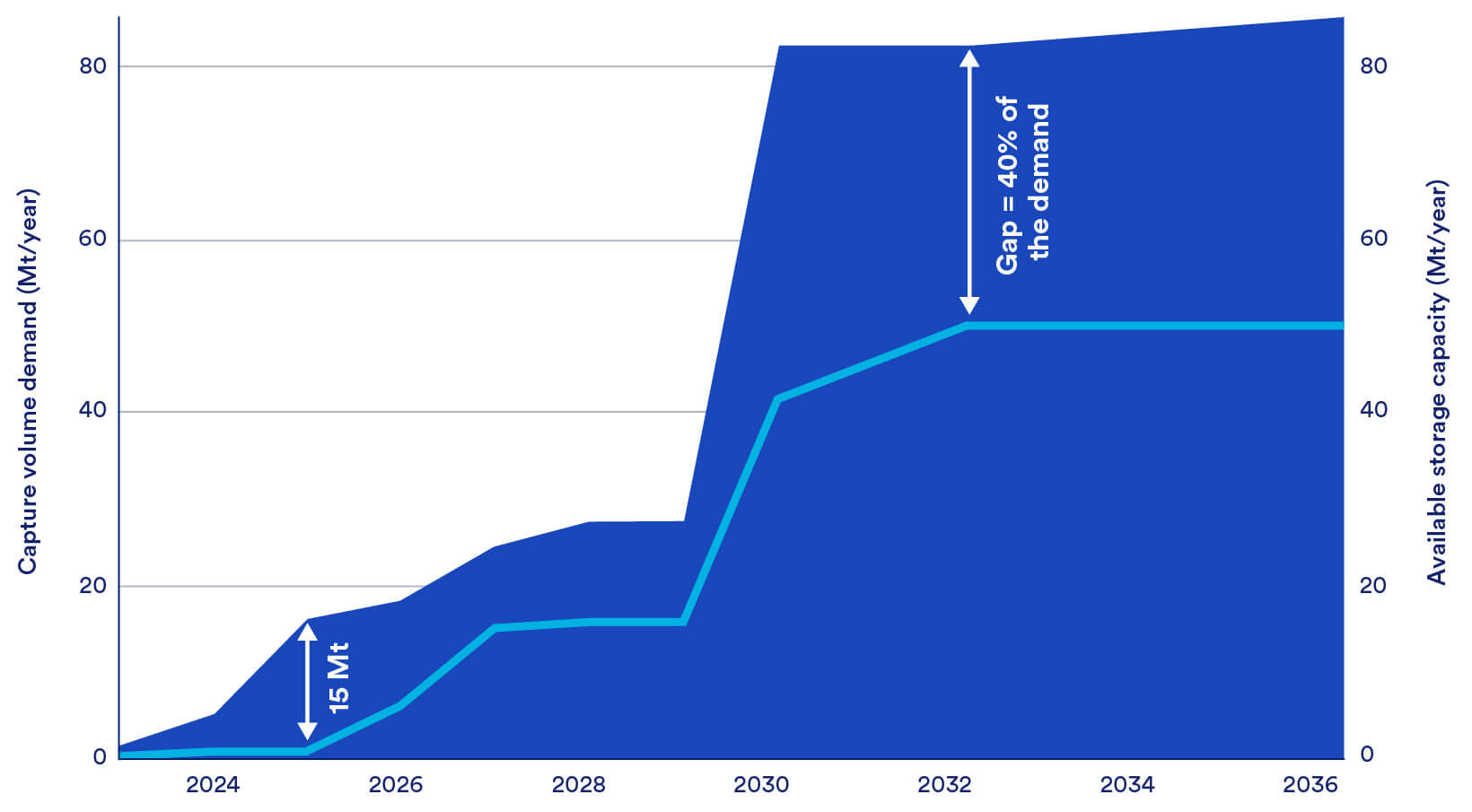 A Vision for Carbon Capture, Utilisation, and Storage in the EU – Clean ...