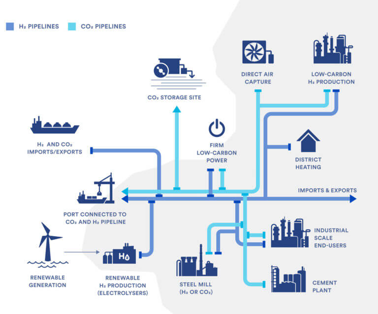 A European Strategy for Carbon Capture and Storage – Clean Air Task Force