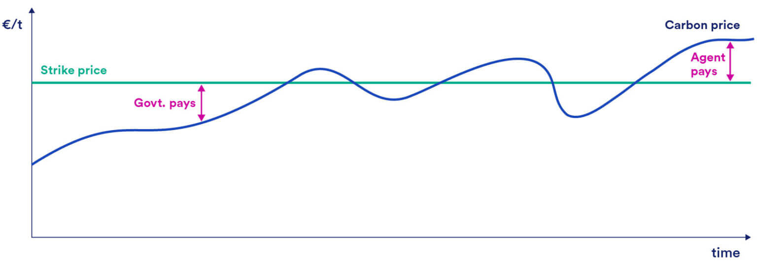 A European Strategy for Carbon Capture and Storage – Clean Air Task Force