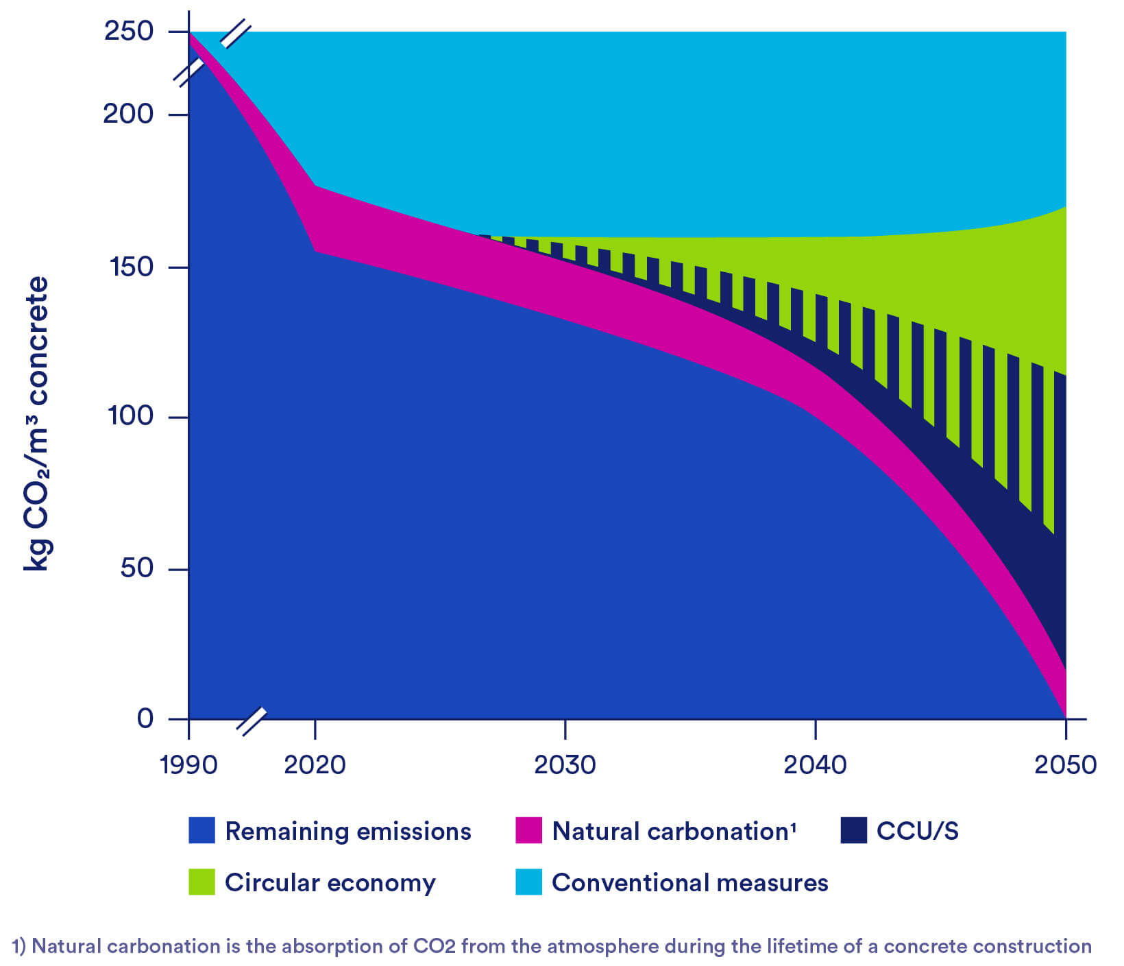 A European Strategy for Carbon Capture and Storage – Clean Air Task Force