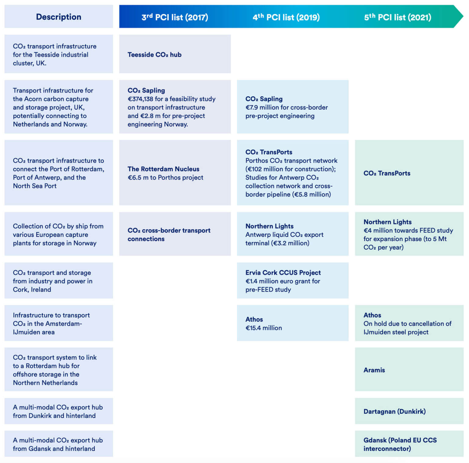A European Strategy for Carbon Capture and Storage – Clean Air Task Force