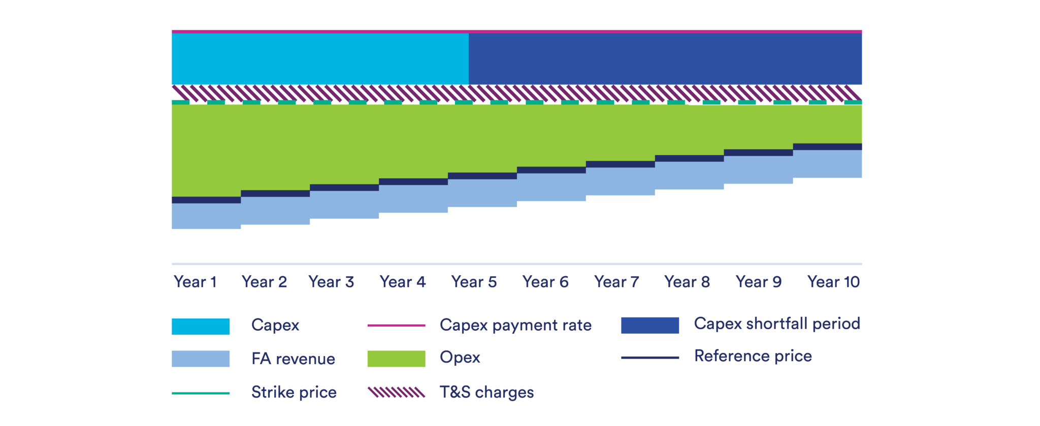 Designing Carbon Contracts for Difference – Clean Air Task Force