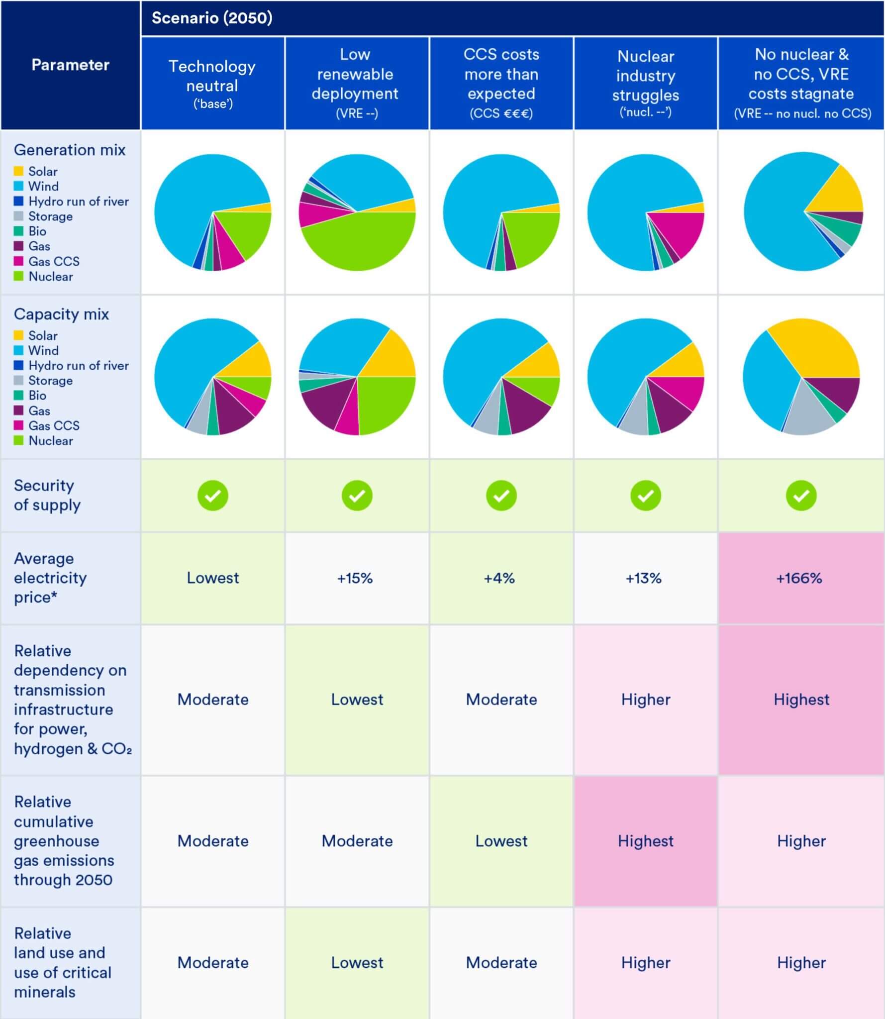 A Vision for Poland’s Clean Energy Transition – Clean Air Task Force