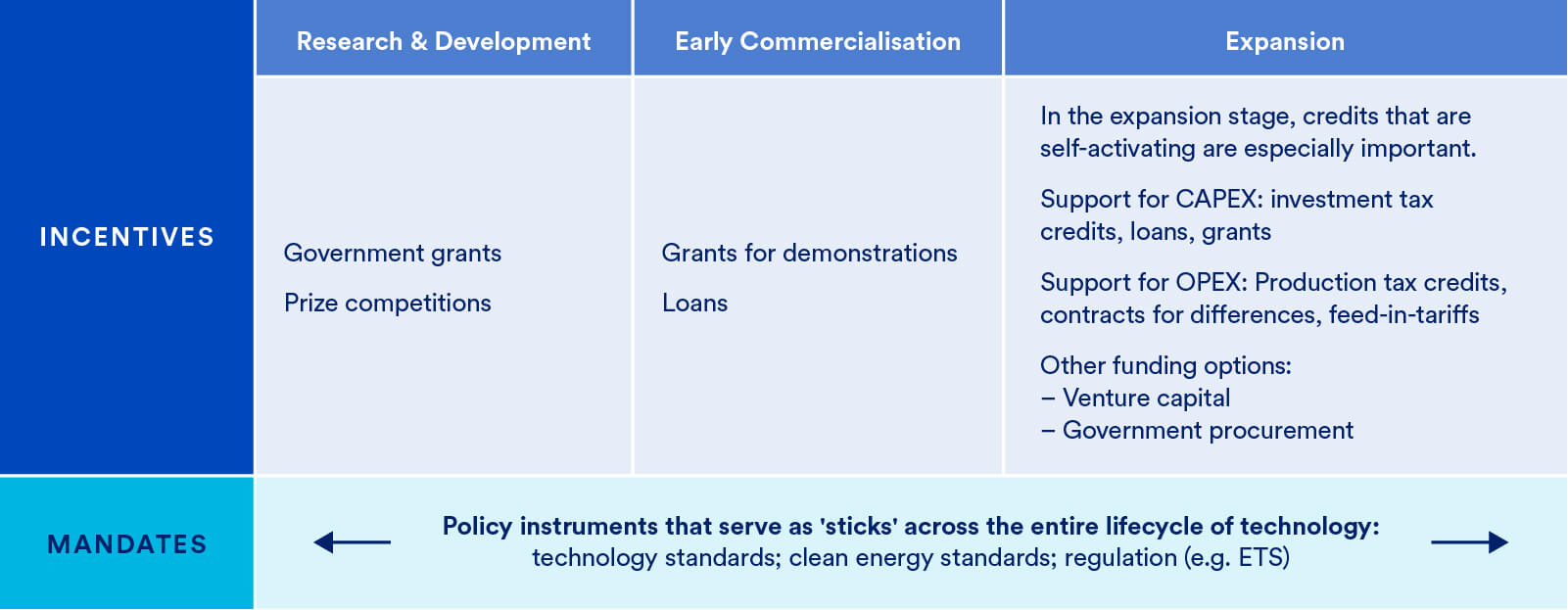 A Vision for Poland’s Clean Energy Transition – Clean Air Task Force
