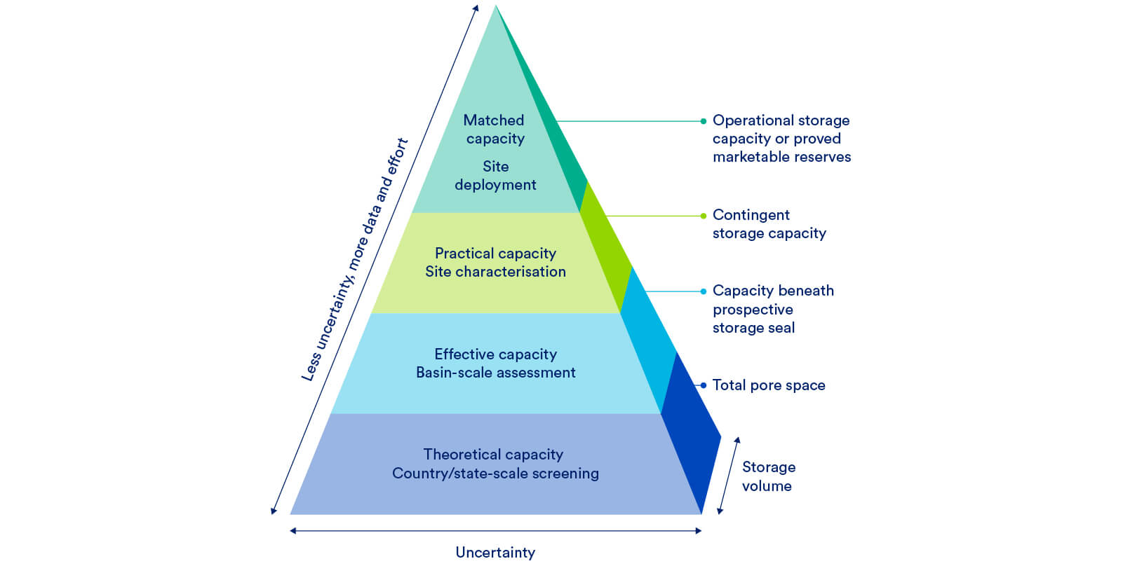 A Vision for Poland’s Clean Energy Transition – Clean Air Task Force