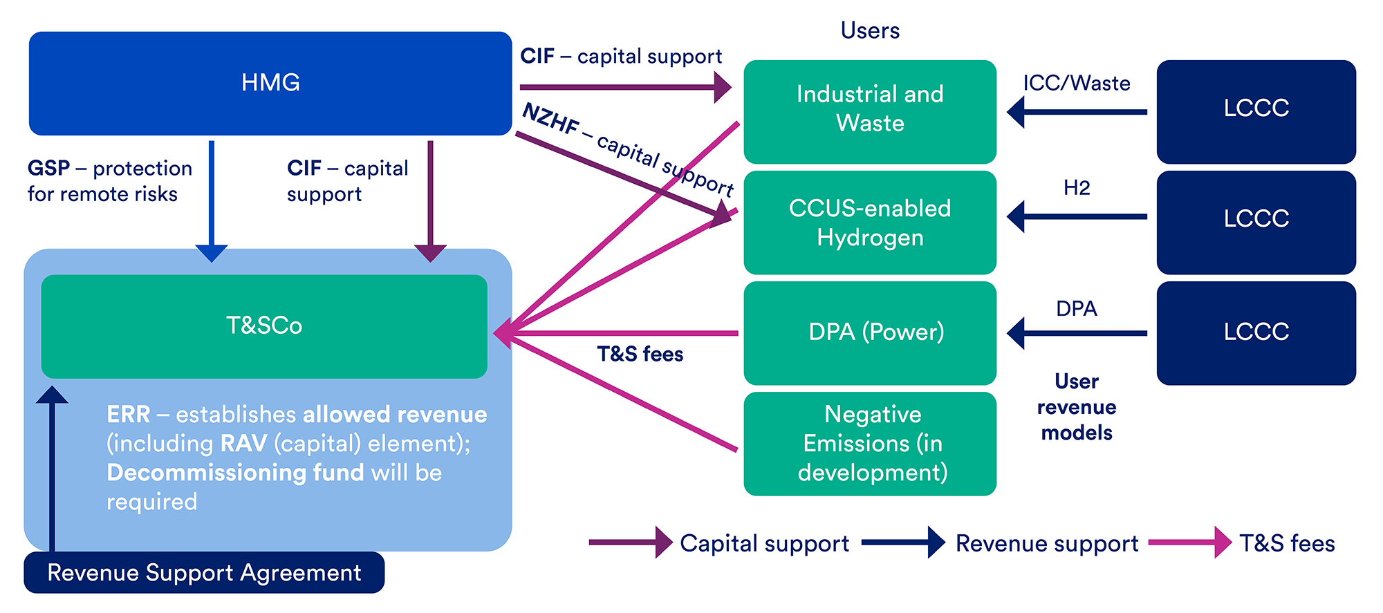 Risk Allocation and Regulation for CO2 Infrastructure – Clean Air Task ...