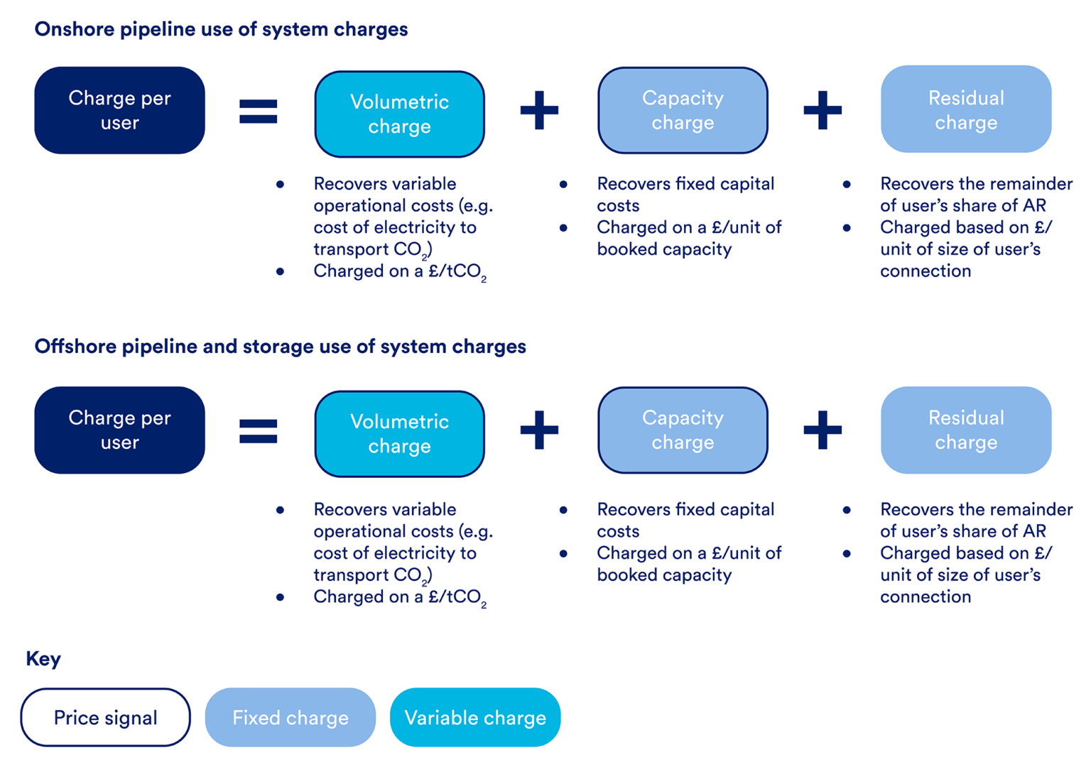 Risk Allocation and Regulation for CO2 Infrastructure – Clean Air Task ...