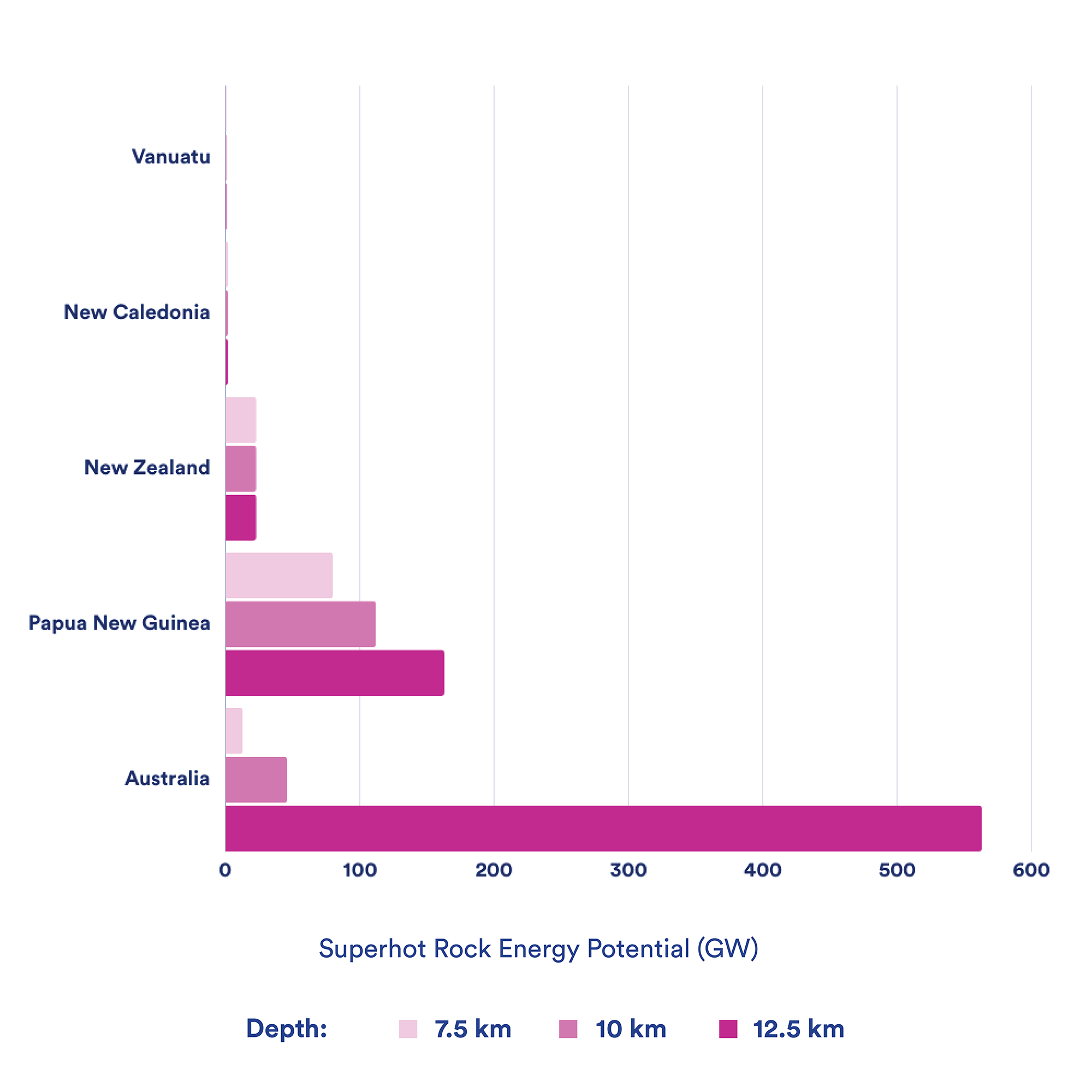 Superhot Rock Energy in Oceania – Clean Air Task Force