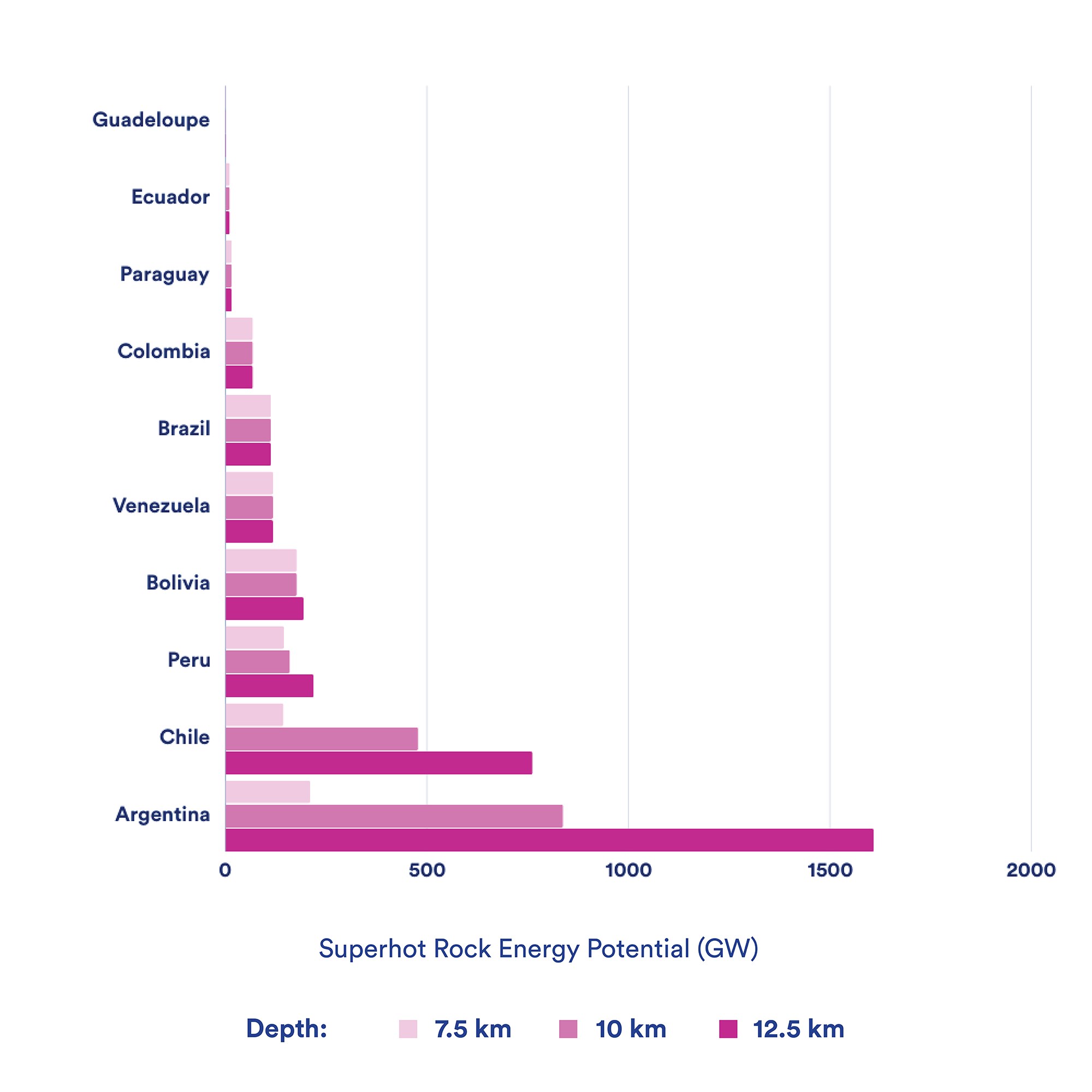 Superhot Rock Energy in South America – Clean Air Task Force