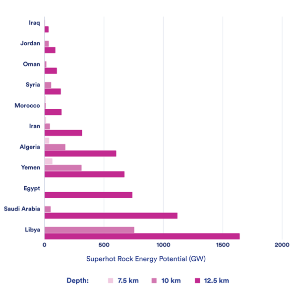 Superhot Rock Energy in the Middle East and North Africa – Clean Air ...