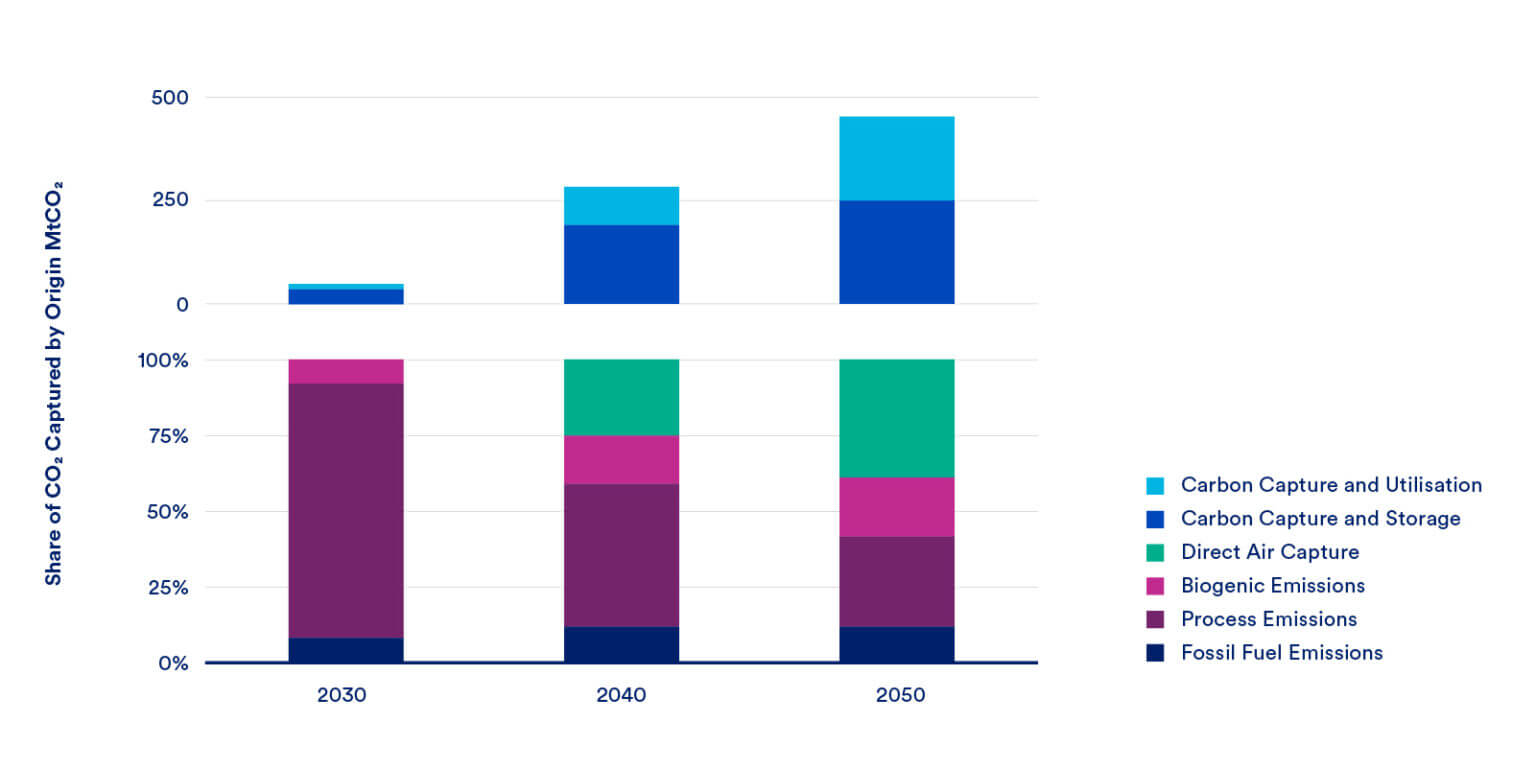 A Vision for the EU Net-Zero Transition – Clean Air Task Force