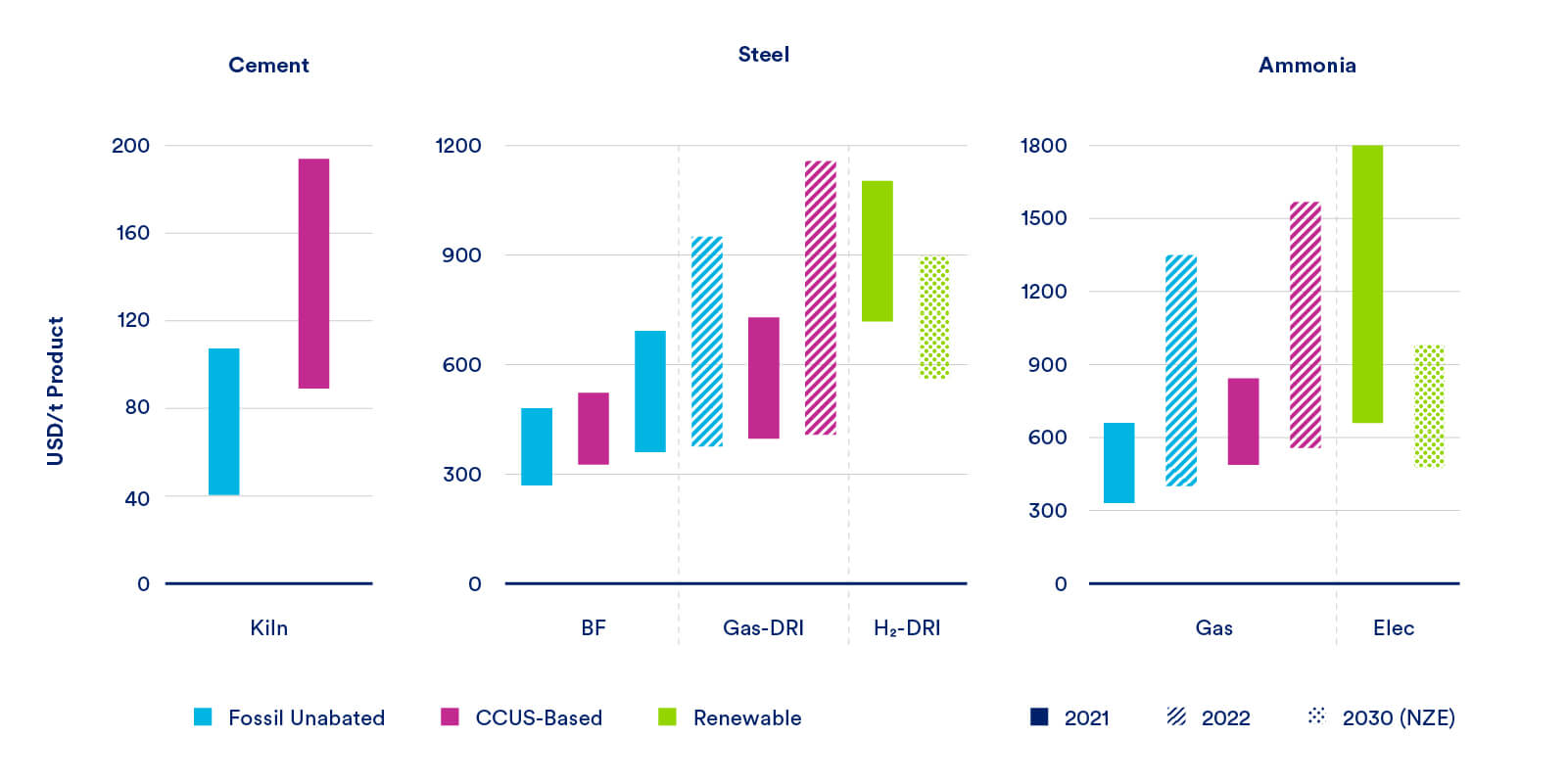 A Vision for the EU Net-Zero Transition – Clean Air Task Force