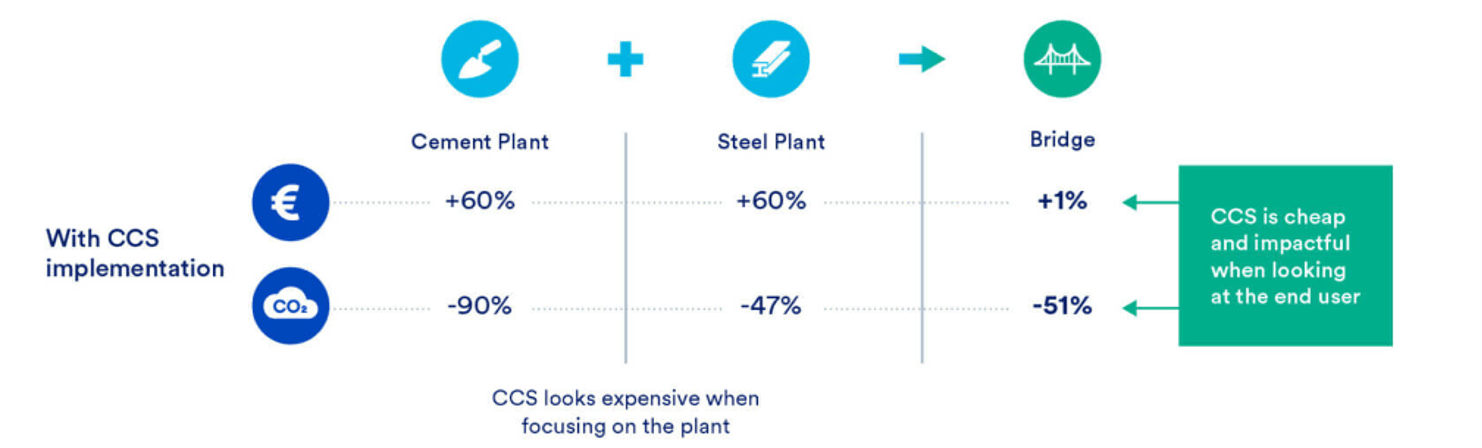 A Vision for the EU Net-Zero Transition – Clean Air Task Force