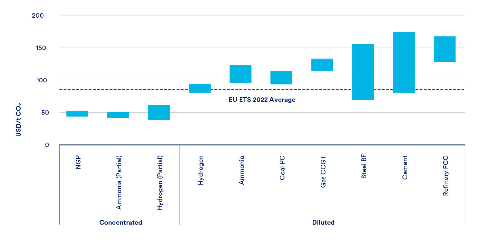 A Vision for the EU Net-Zero Transition – Clean Air Task Force