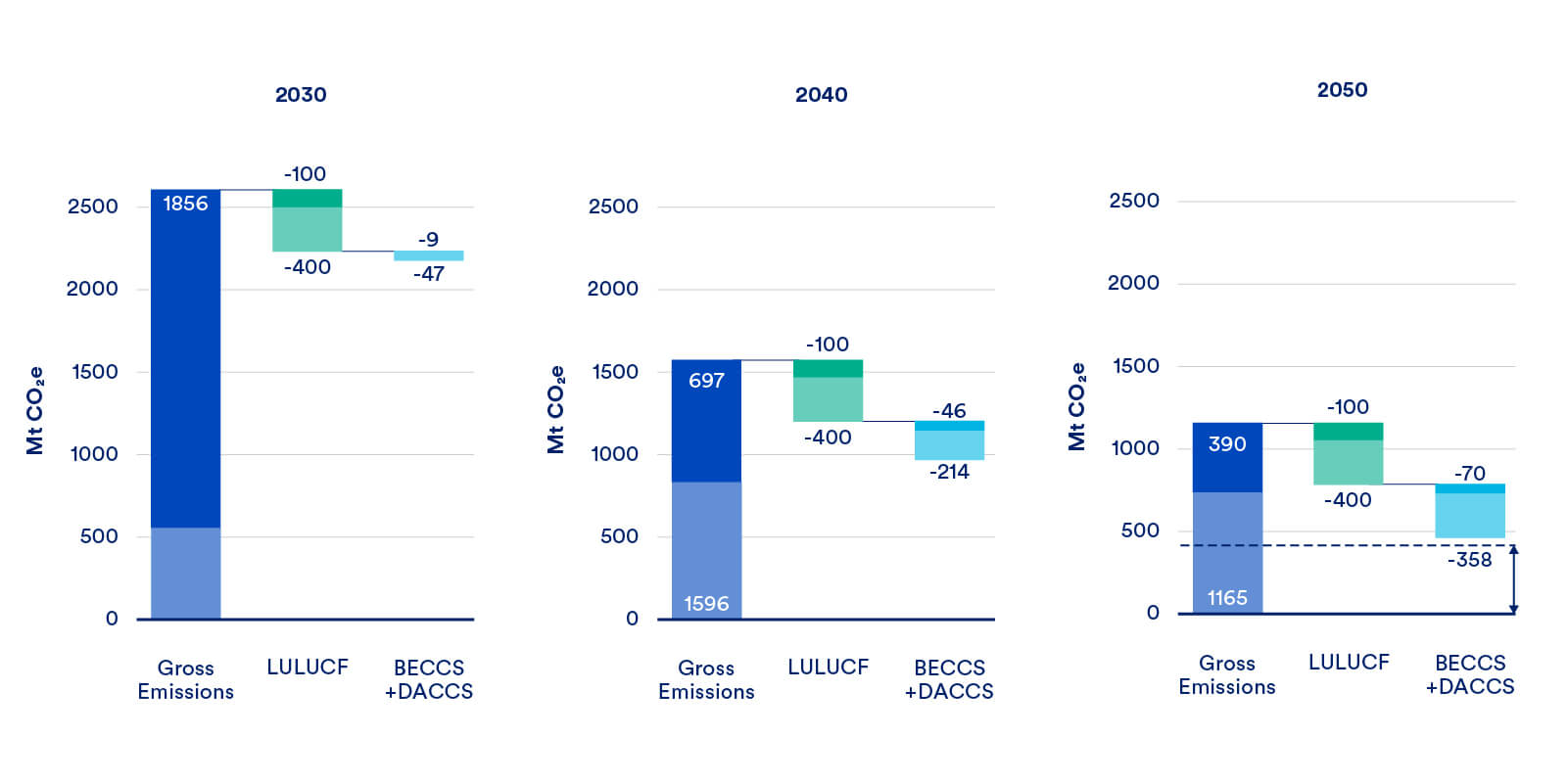 A Vision for the EU Net-Zero Transition – Clean Air Task Force