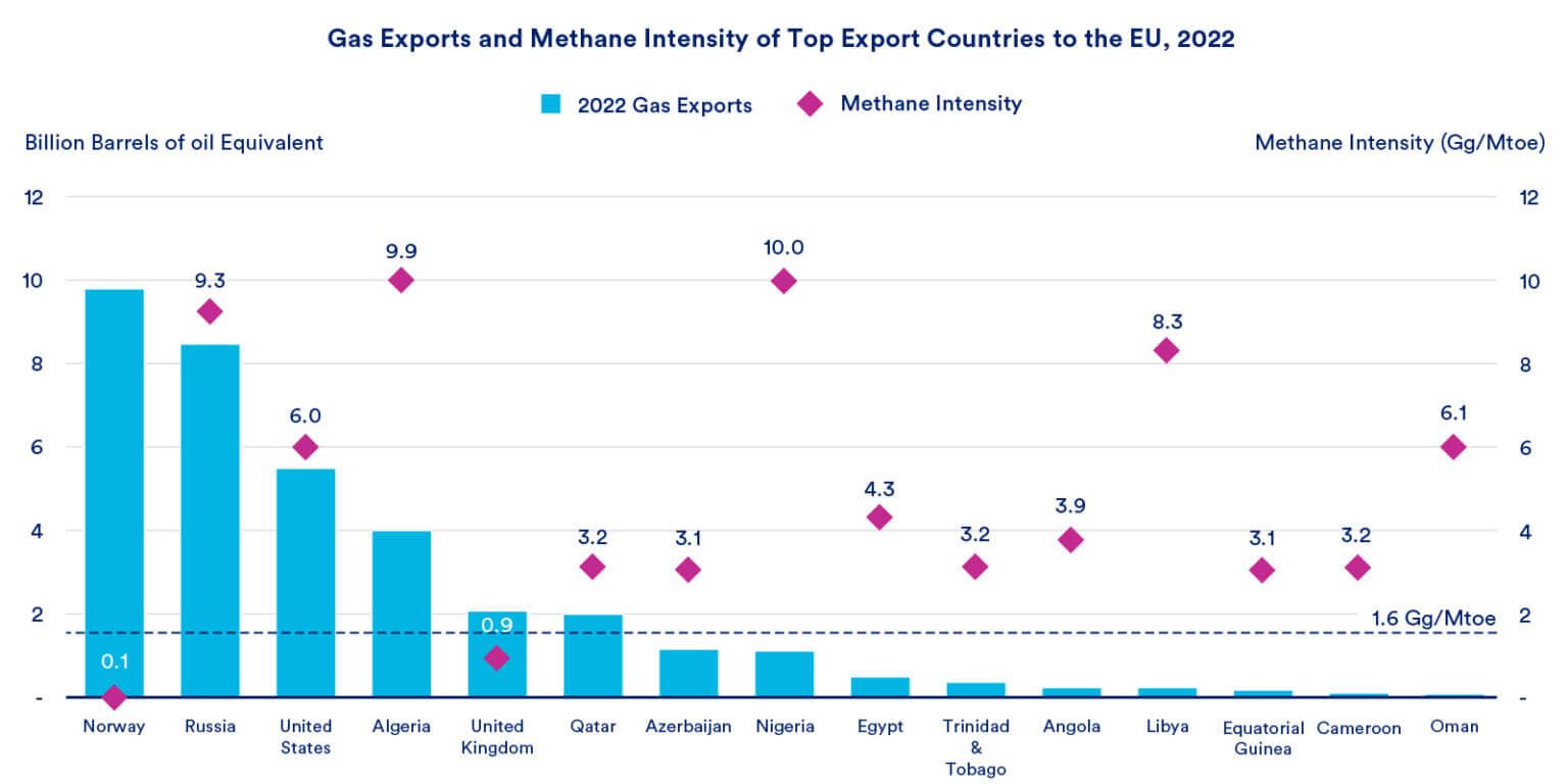 A Vision for the EU Net-Zero Transition – Clean Air Task Force