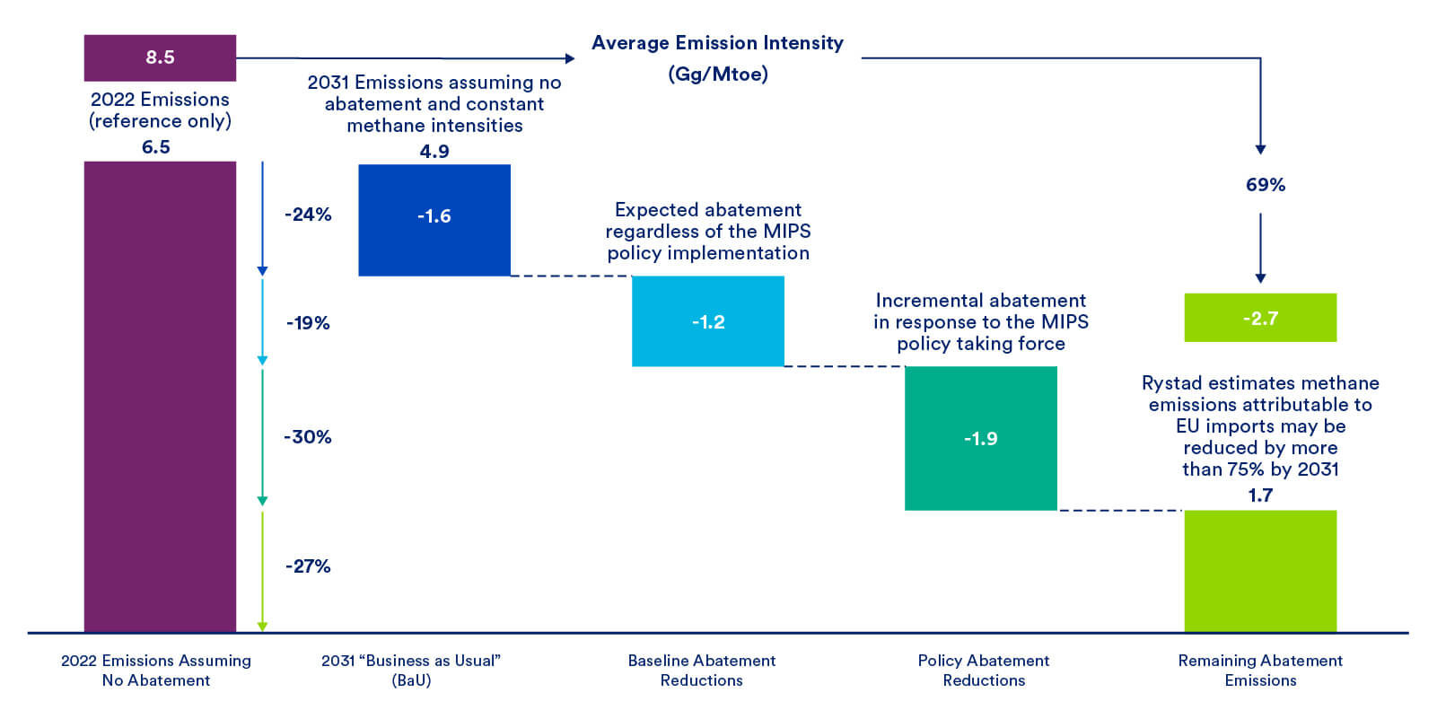 A Vision for the EU Net-Zero Transition – Clean Air Task Force