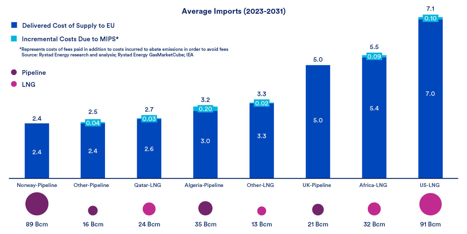 A Vision for the EU Net-Zero Transition – Clean Air Task Force