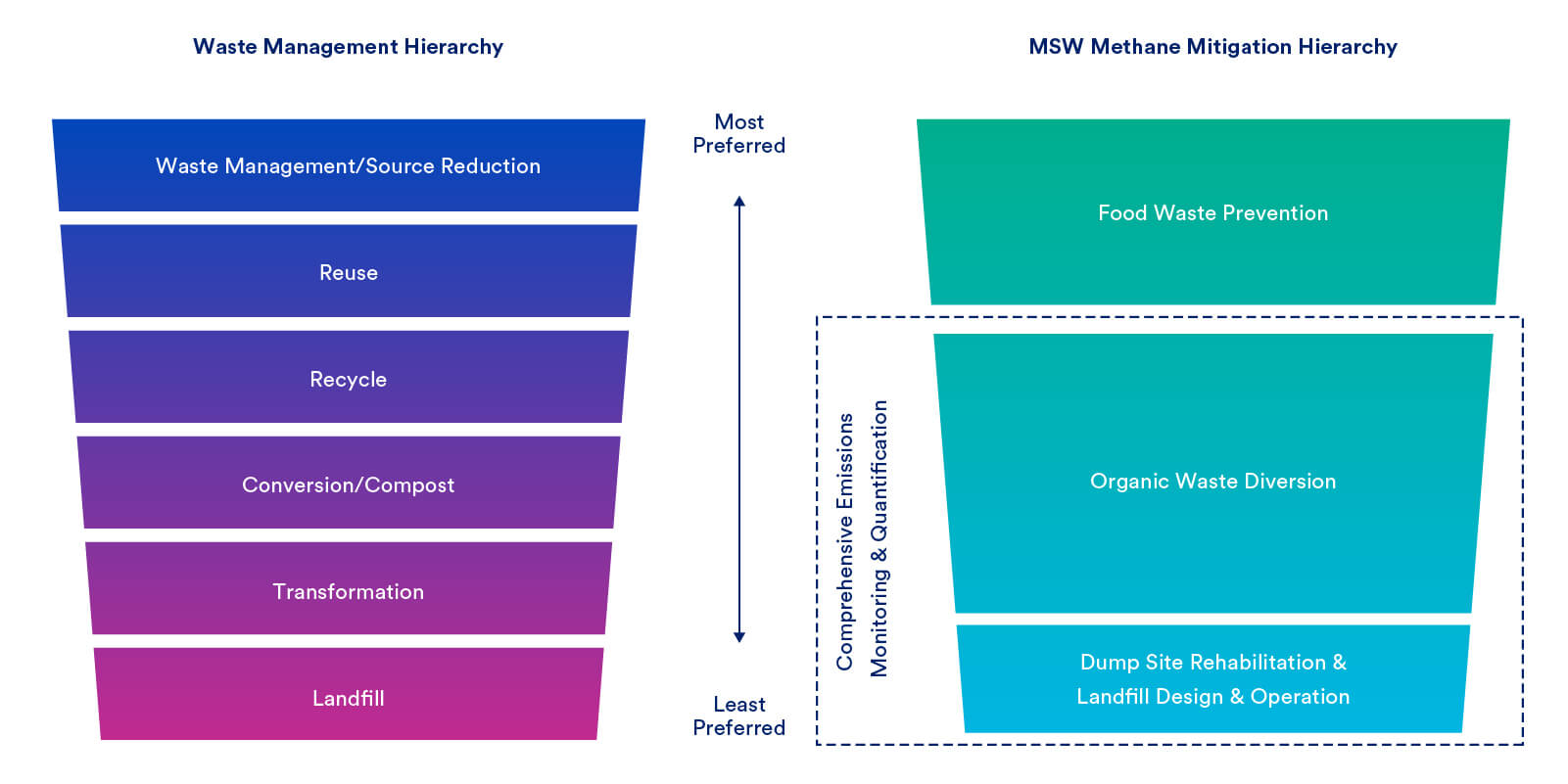 A Vision for the EU Net-Zero Transition – Clean Air Task Force