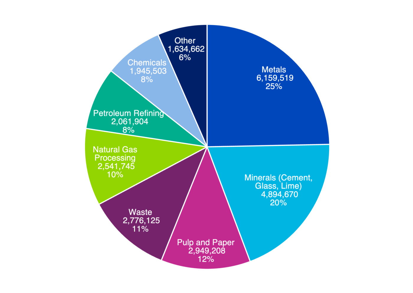 Understanding carbon capture and storage prospects in Pennsylvania – Clean Air Task Force