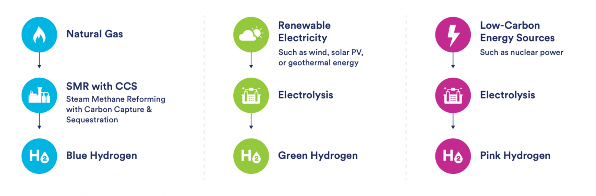 Clean Hydrogen for Poland’s Decarbonisation – Clean Air Task Force