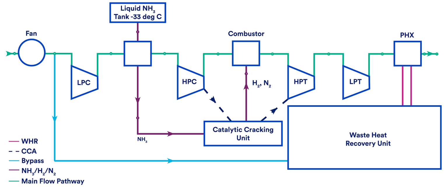 Decarbonizing Aviation: Enabling Technologies for a Net-Zero Future ...
