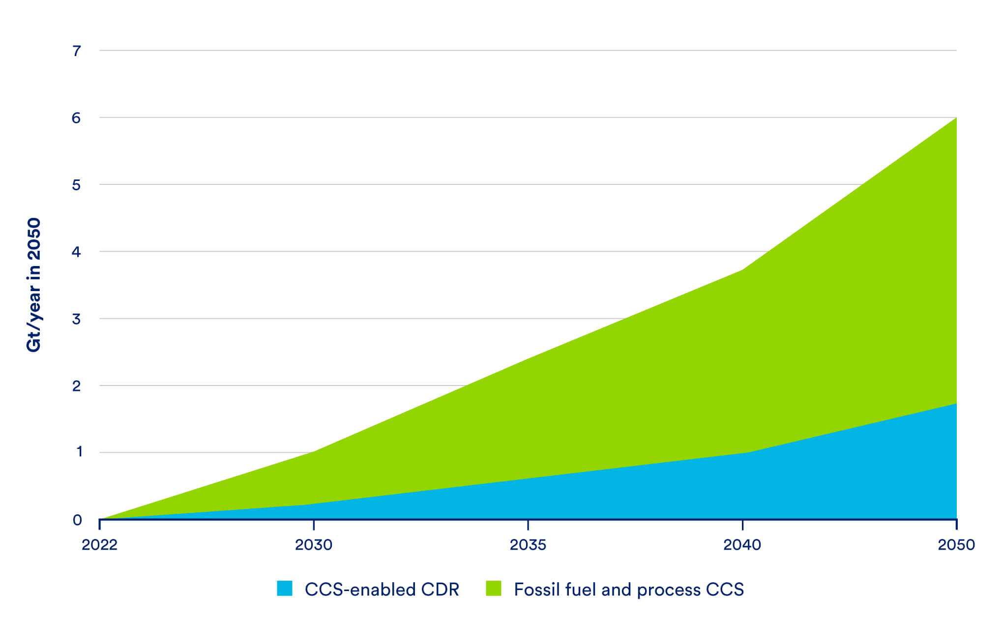 Carbon capture and storage: What can we learn from the project track ...