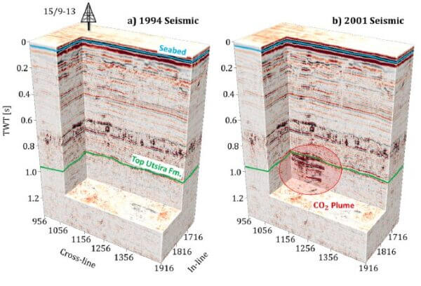 Carbon capture and storage: What can we learn from the project track ...