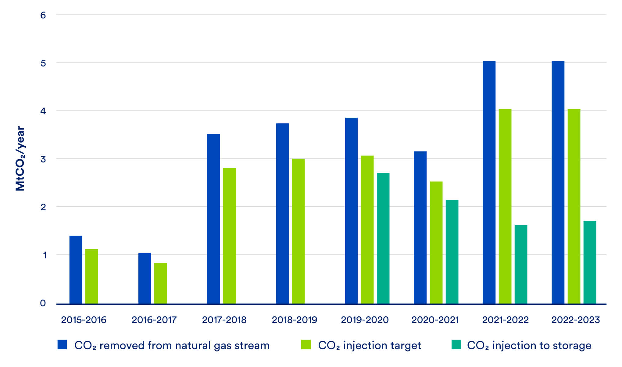 Carbon capture and storage: What can we learn from the project track ...
