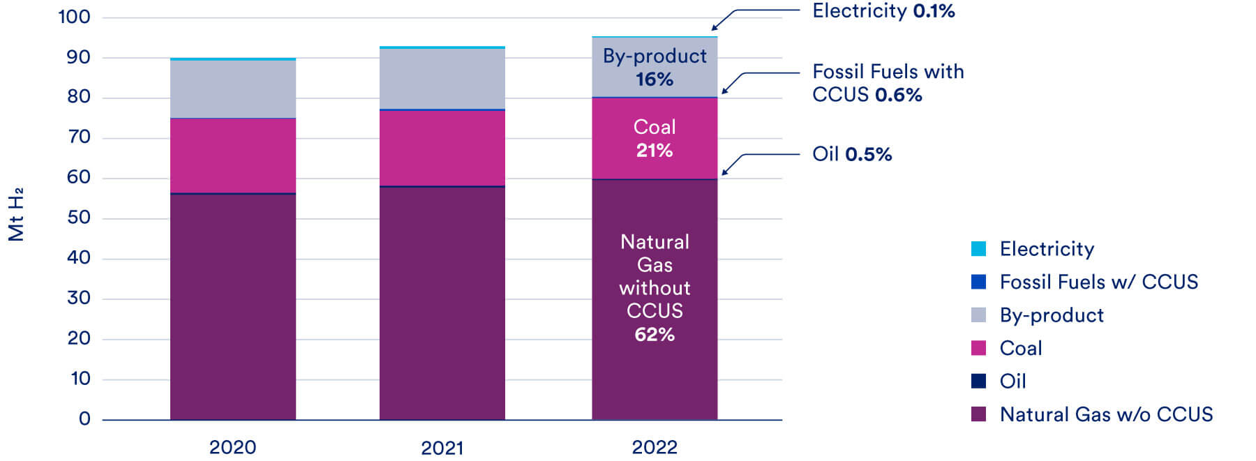 Hydrogen for Decarbonization: A Realistic Assessment – Clean Air Task Force