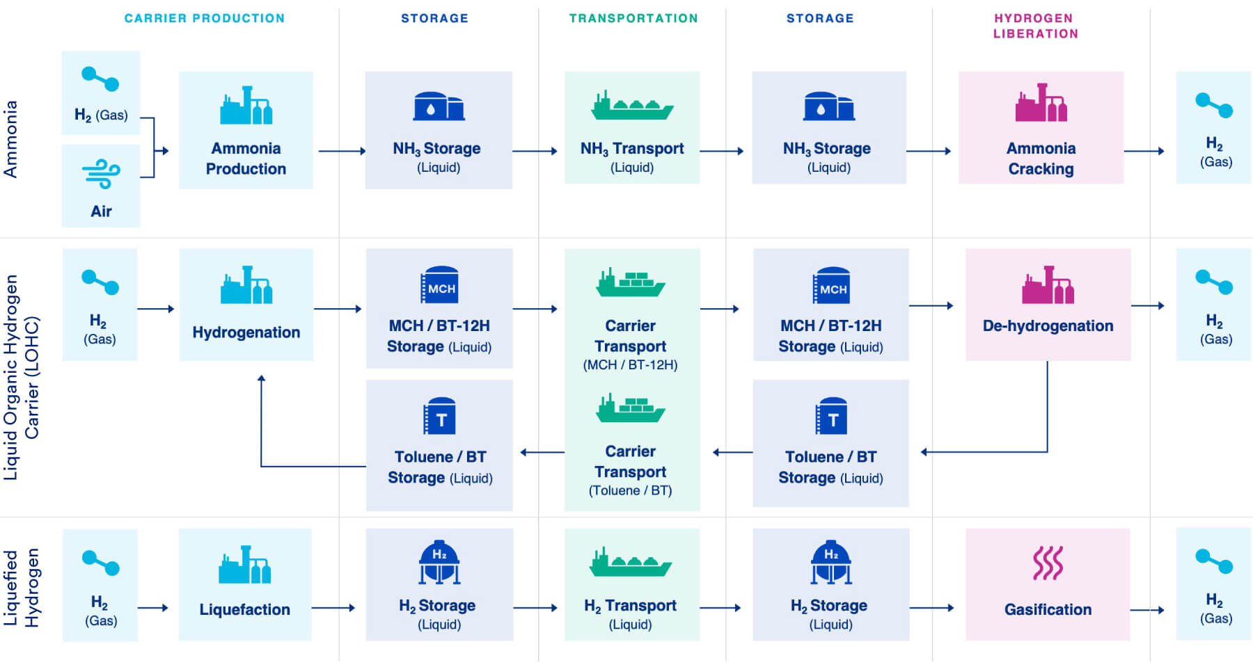 Hydrogen for Decarbonization: A Realistic Assessment – Clean Air Task Force