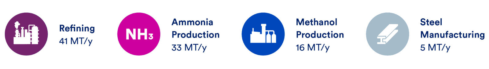 Hydrogen for Decarbonization: A Realistic Assessment – Clean Air Task Force