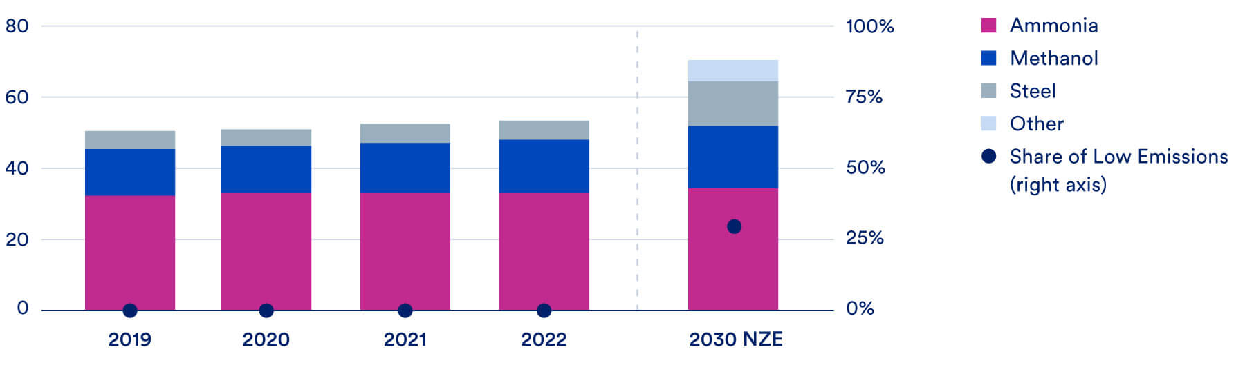 Hydrogen for Decarbonization: A Realistic Assessment – Clean Air Task Force