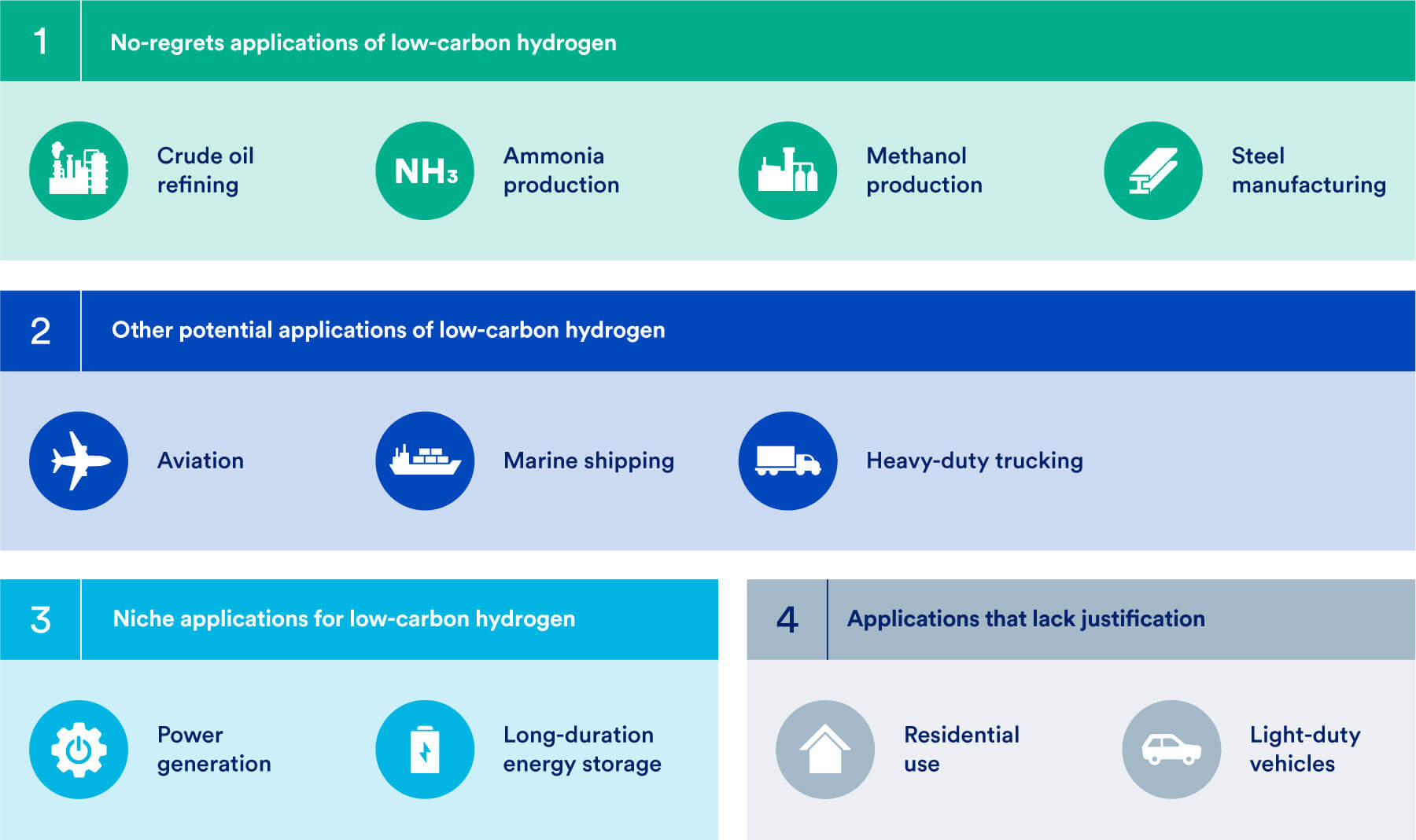 Hydrogen for Decarbonization: A Realistic Assessment – Clean Air Task Force