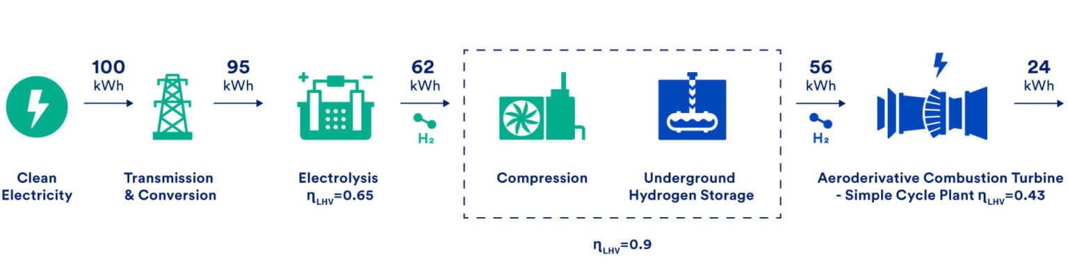 Hydrogen for Decarbonization: A Realistic Assessment – Clean Air Task Force