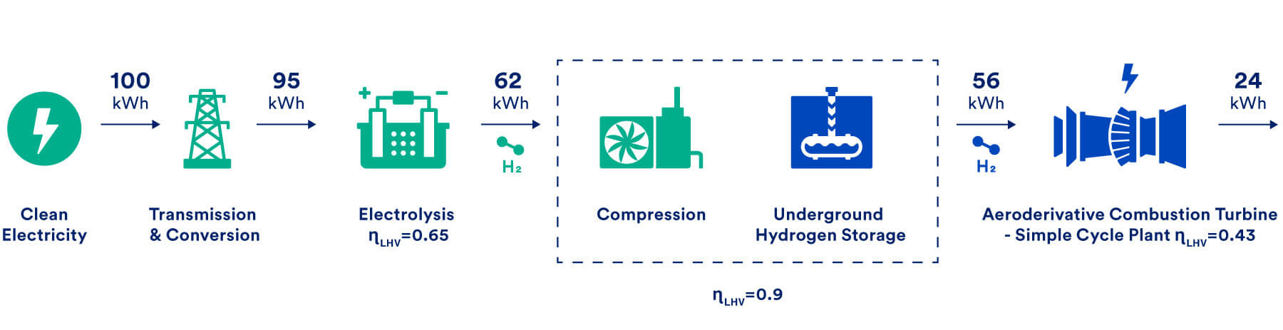 Hydrogen for Decarbonization: A Realistic Assessment – Clean Air Task Force