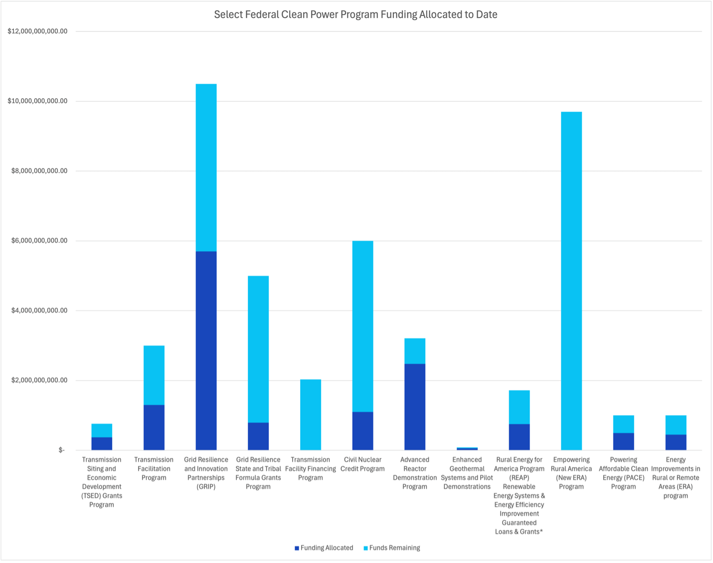 Decarbonizing the U.S. power sector: Progress and opportunities – Clean ...