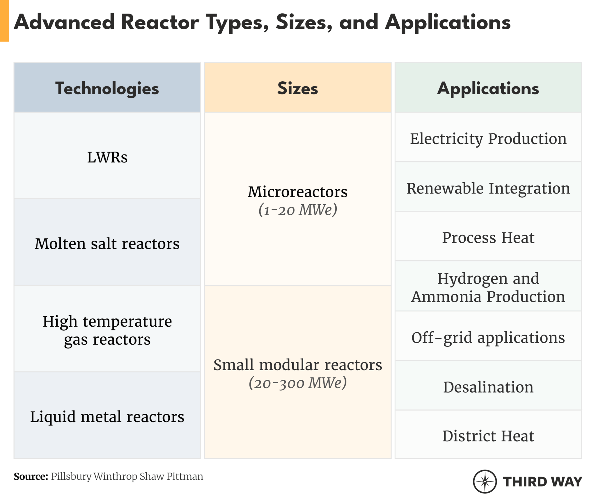 The Global Race for Advanced Nuclear Is On – Clean Air Task Force