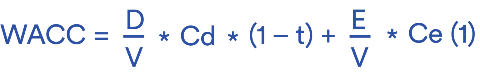 Evaluating the Weighted Average Cost of Capital (WACC) in the Power ...